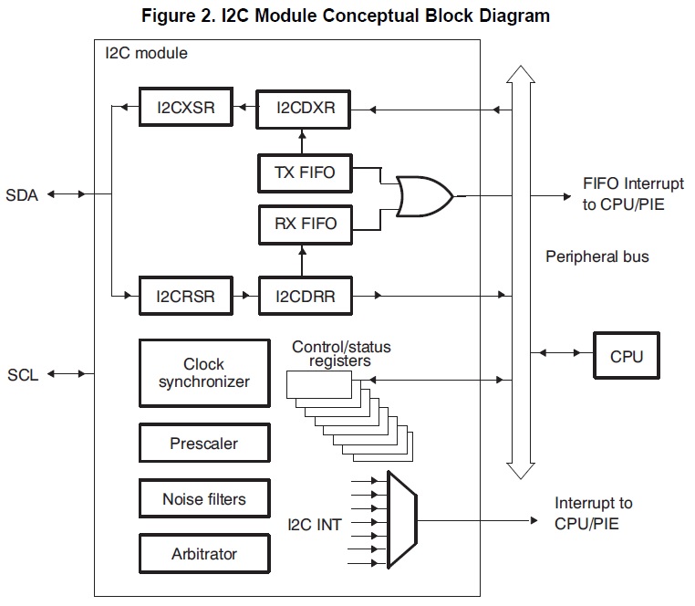 Share about Firmware-Hardware and the latest USB Type-C PD technology ...