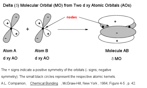 Scientia ac Labore: Molecular Orbital Theory Notes II