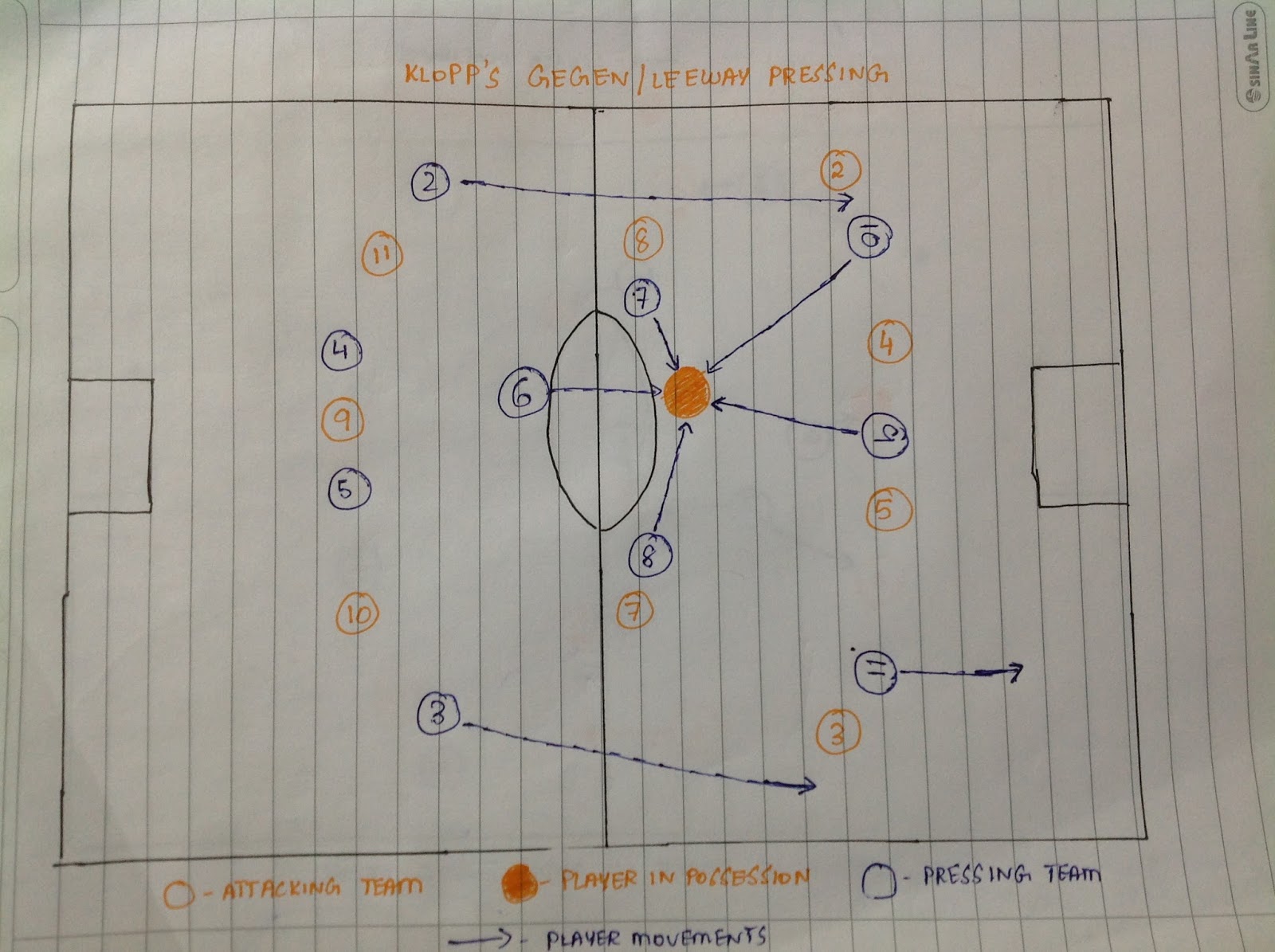 Different Modes Of Pressing and Pressing Traps