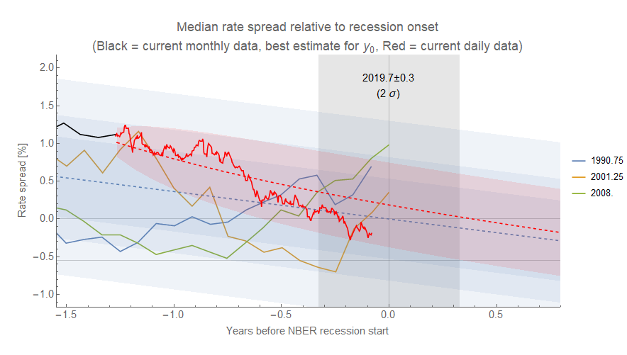 Information Transfer Economics: Wage growth, inflation, interest rates ...