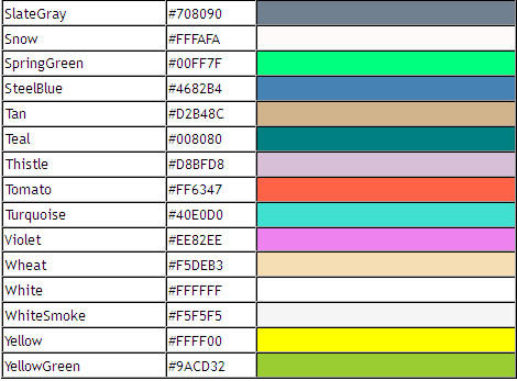 BERBAGI ILMU: kode warna html