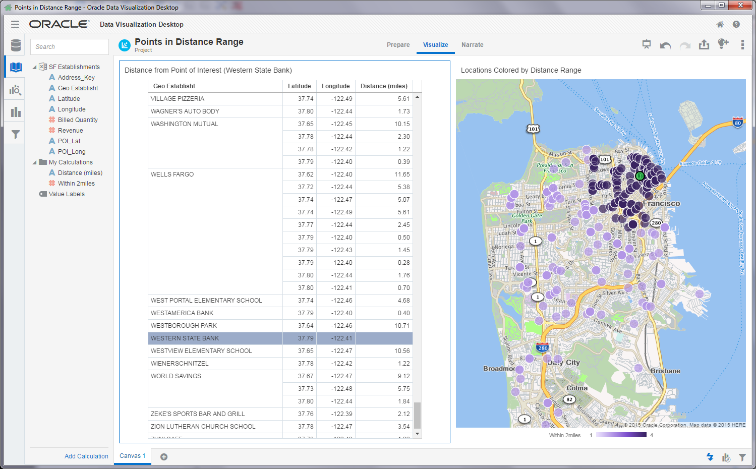 Analyzing The Distance Between Us Using Oracle Data Visualization