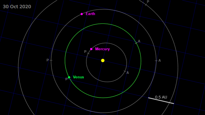 Sciency Thoughts: Venus comes to perihelion.