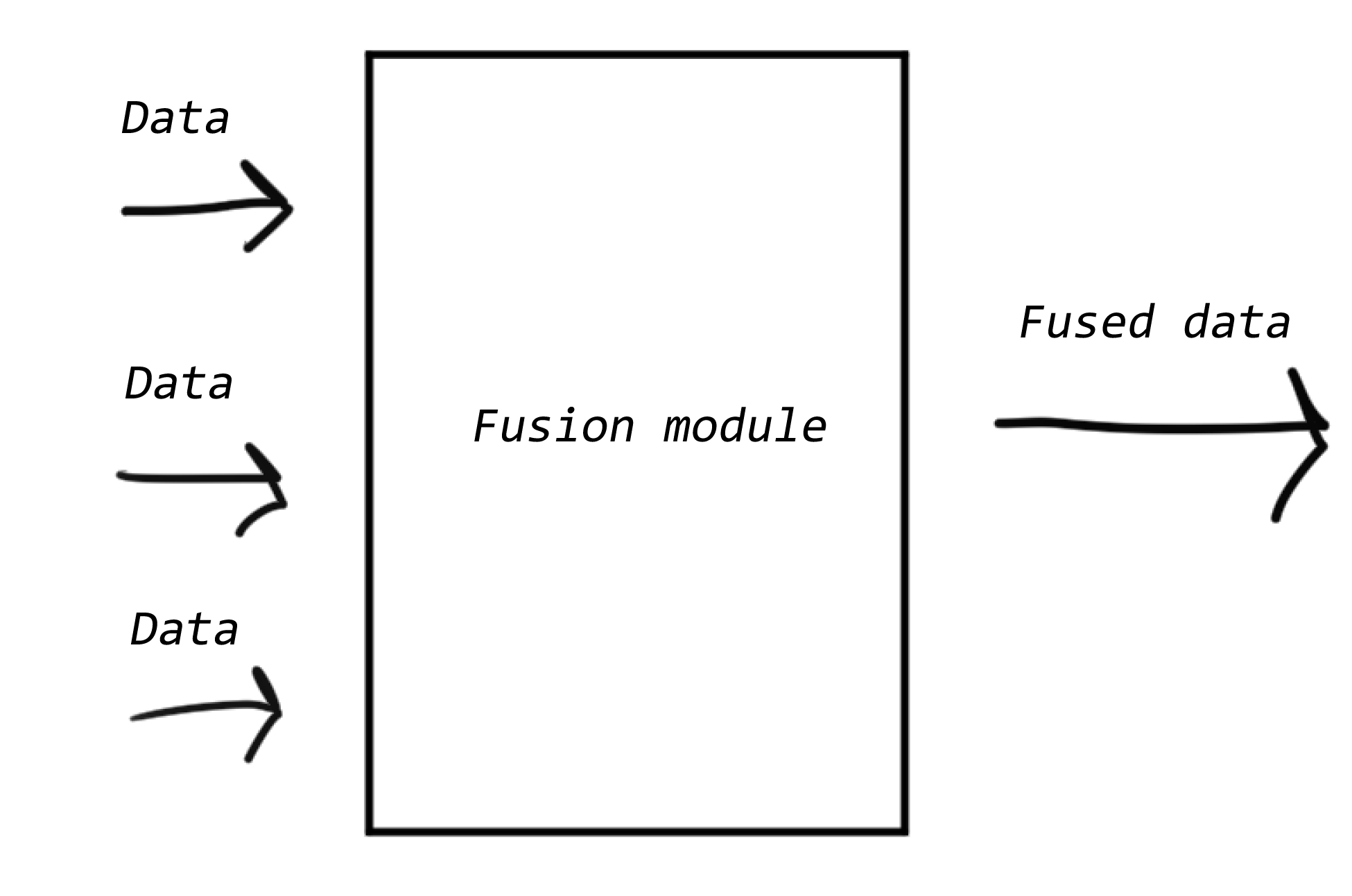 What Is The Difference Between Data Fusion And Sensor Fusion