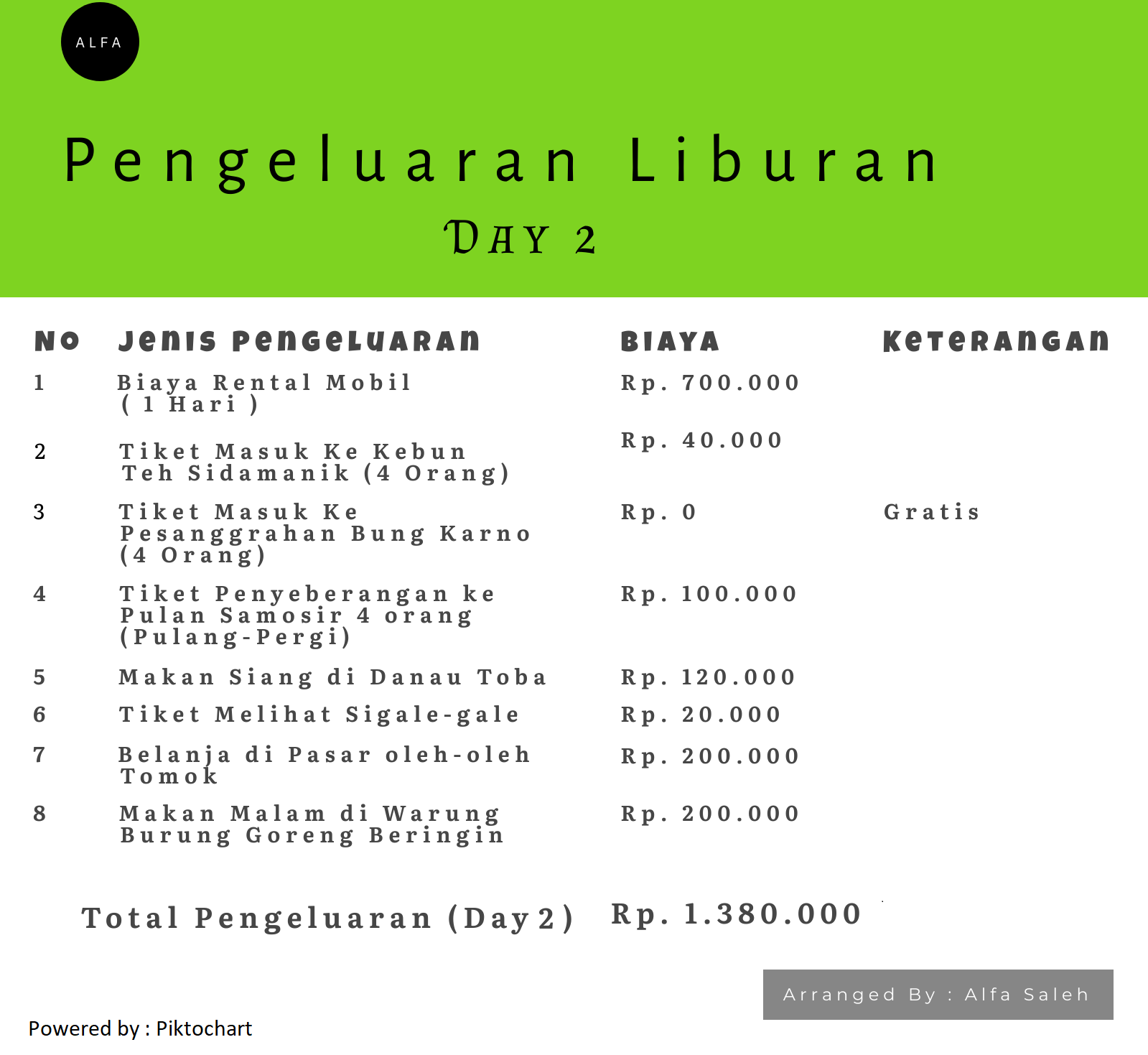 Pentingnya Menyusun Itinerary Liburan Keluarga Agar Liburan Efektif dan ...