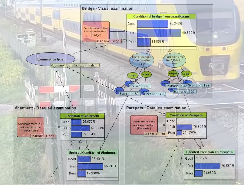 Probability and Risk: Bayesian networks for critical maintenance ...