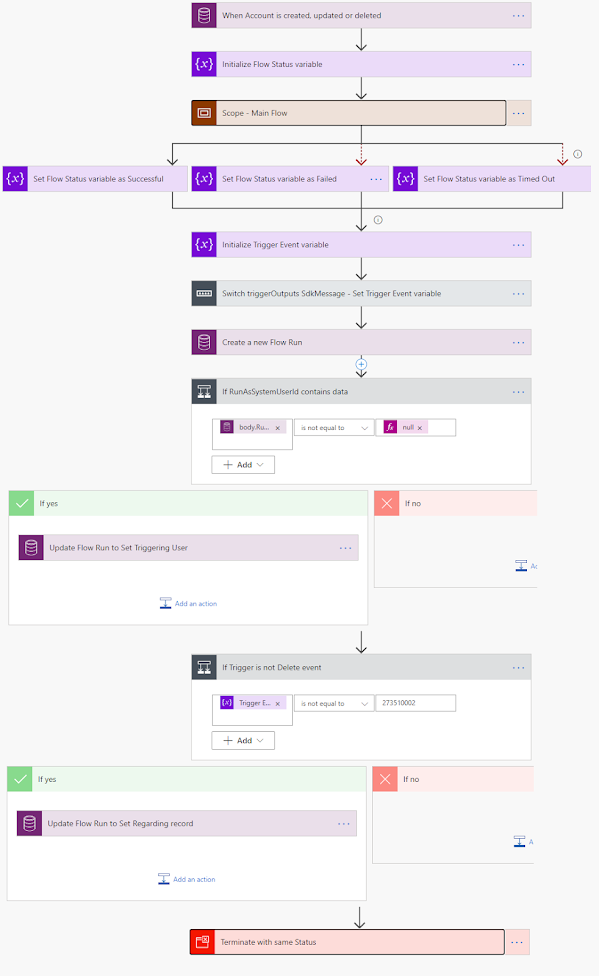 Access Flow Run History Within A Record In Dynamics 365microsoft Dataverse