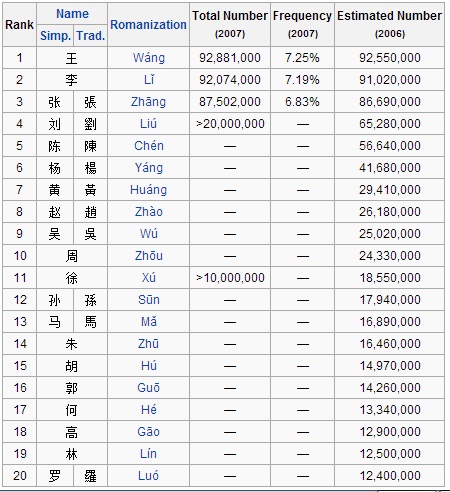 Membuat Nama Cina sendiri | Anime Generation 21