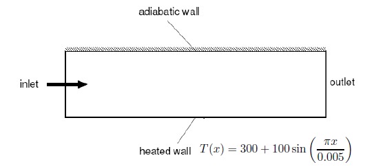 Welcome to the Workshop of Fluent: Tutorial: UDF - Sinusoidal Wall ...
