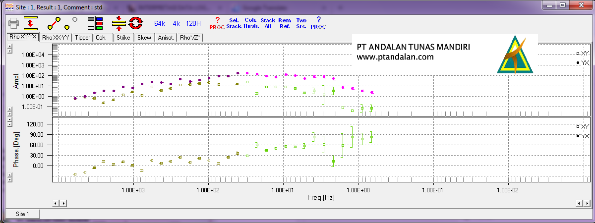 Peralatan Survey Geofisika: ADU-07E Metronix-MT
