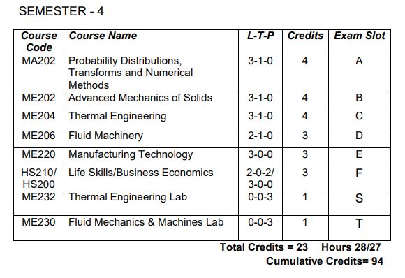 KTU MECHANICAL ENGINEERING SUBJECT WISE SLOT LIST S3 S4 S5 S6 S7 S8