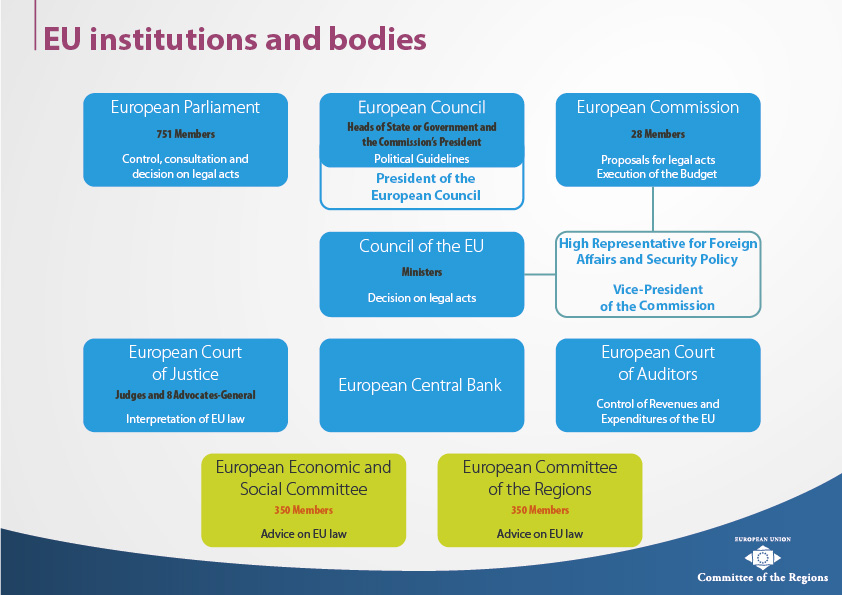 Sociales en la nube: European Union