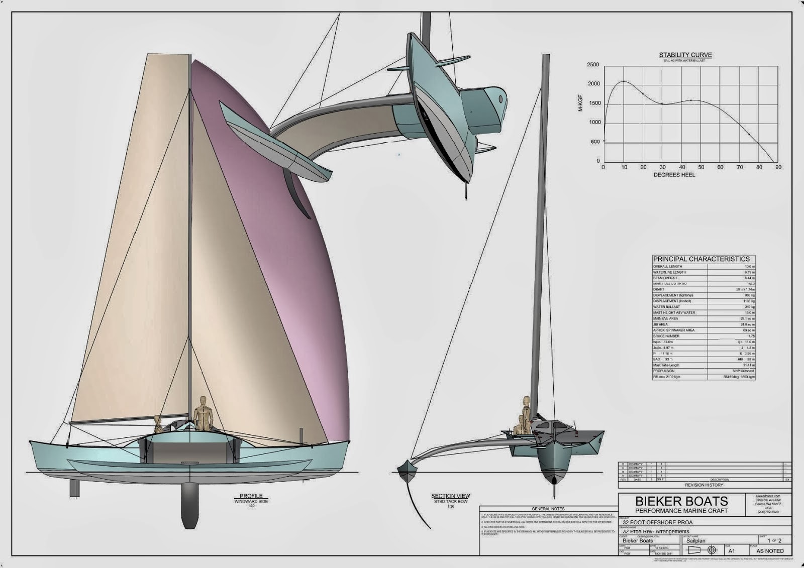 Building a Brown/Bieker Proa: Approaching Build