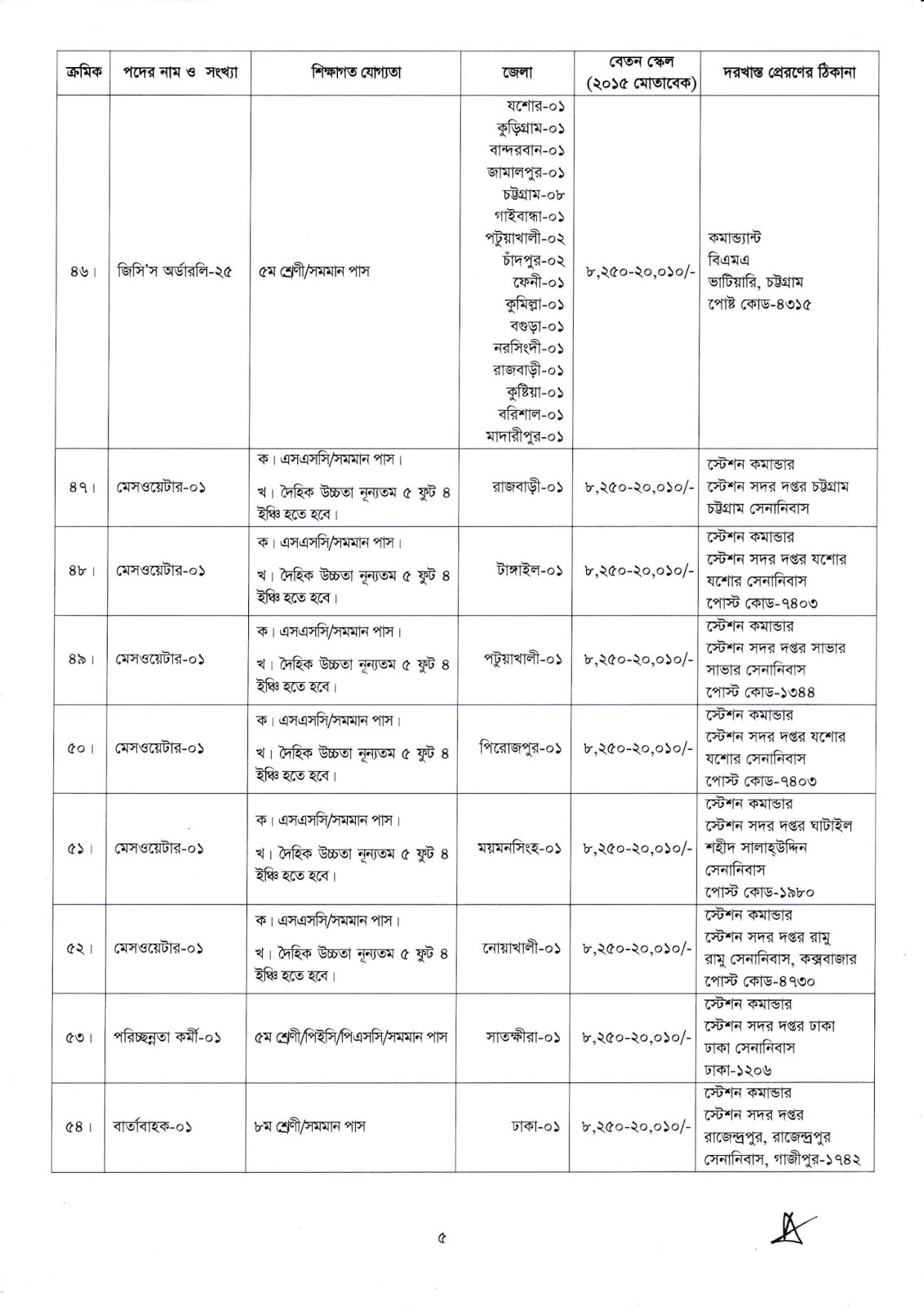 Bangladesh Army job circular 2020- Join Bangladesh Army Civil-2020 ...