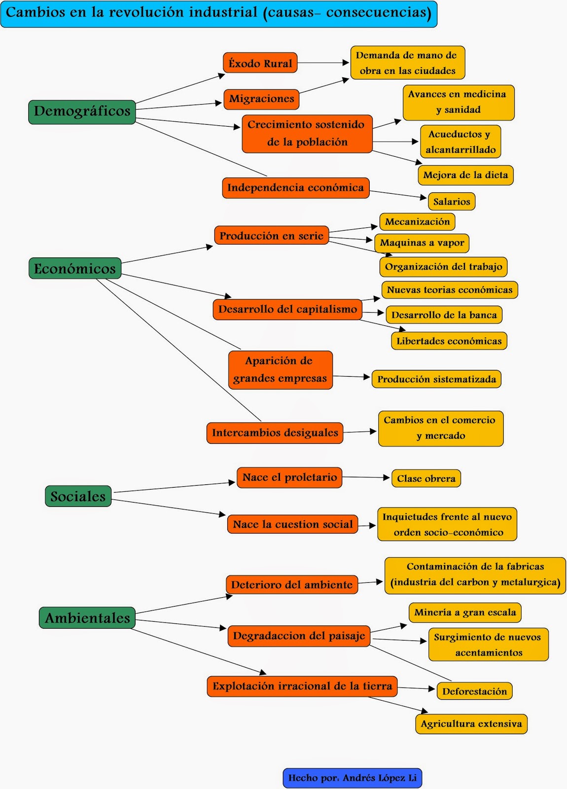 Introducción a la Ciencia y Tecnología