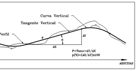 EL ARTE DEL TERRENO: CURVAS VERTICALES