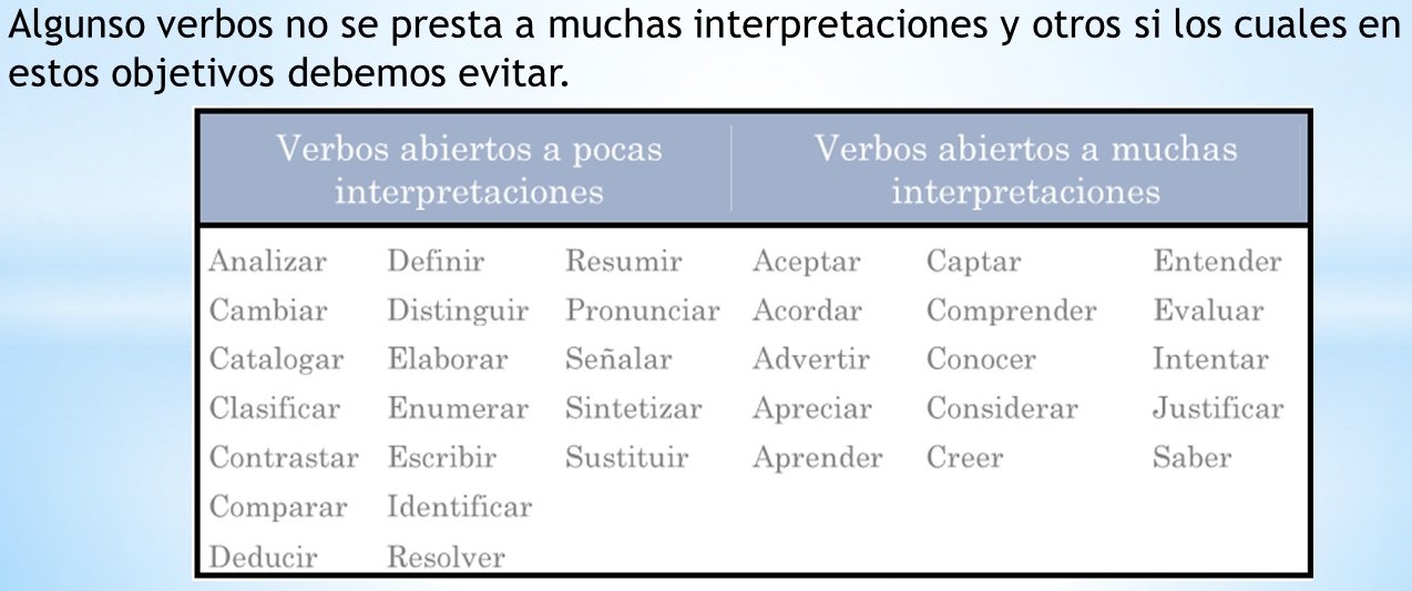 Objetivos Generales y Específicos
