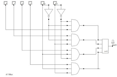 4:1 Multiplexer Dataflow Model in VHDL with truth table. - CUSTOM PROGRAMS