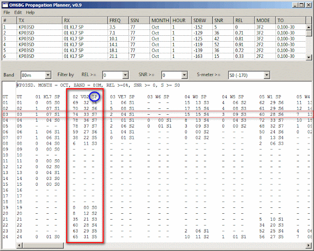 The Official VOACAP Blog: VOACAP Propagation Planner - a planning tool ...