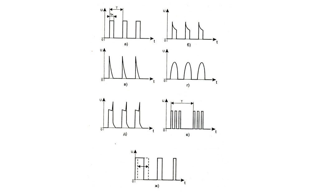 SEDIKIT TEORI DAN PRINSIP OPERASI ALAT SETRUM PDC | Buat Sendiri Aja