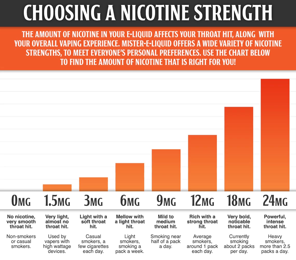 Being Free: Personal Vape LearningTips