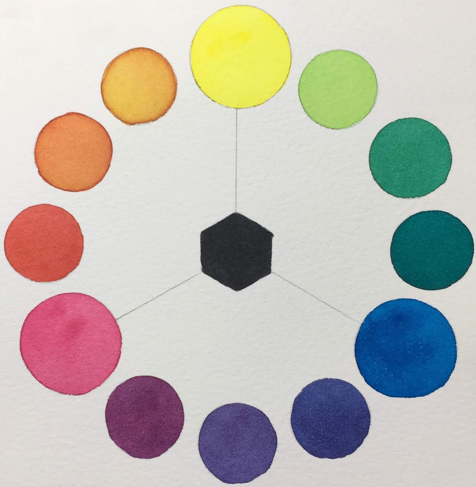 What Are Triads Colors