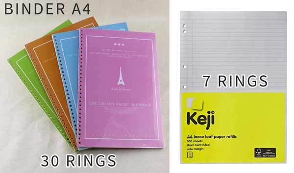 5 Macam Ukuran Kertas Binder Yang Banyak Di Pasaran - Ngeeneet