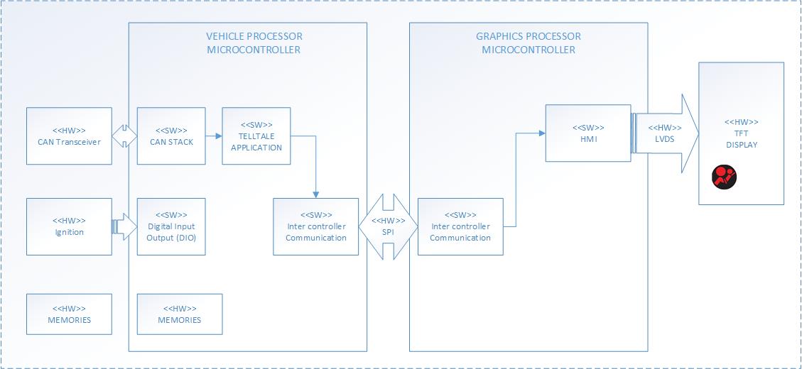 What is a Safety Element?