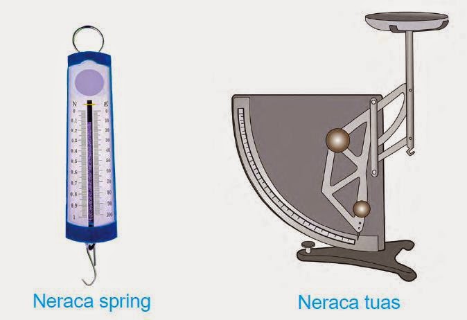 sains tingkatan 2: bab 7