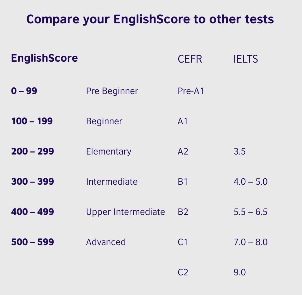 55 Free Download International English Test Score Pdf Doc Gambaran 55-free-download-international-english-test-score-pdf-doc-gambaran