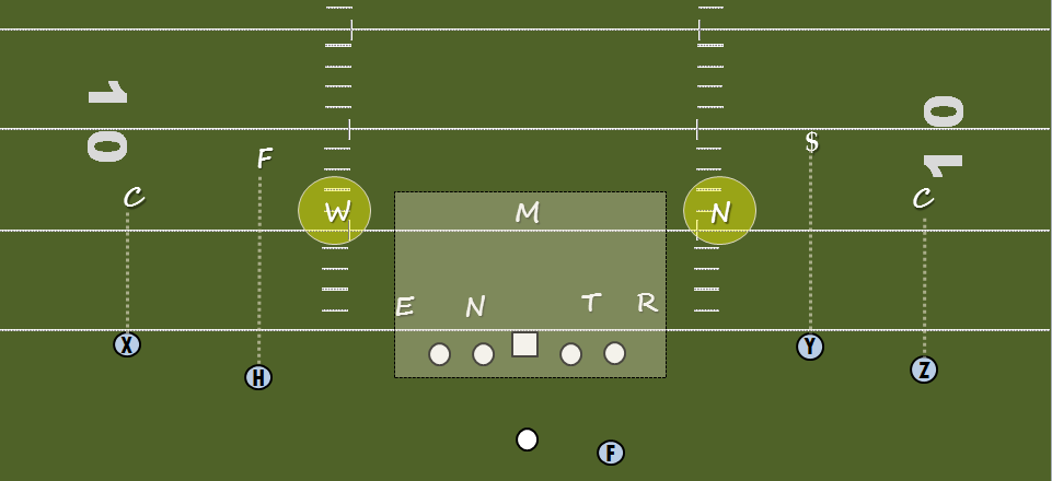 Cripes! Get back to fundamentals...: Overcoming the Advantage of Run ...