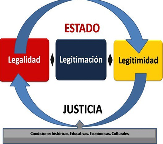 sociologia juridica: Unidad 8: La eficacia social del derecho.