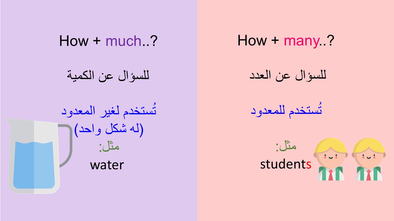 شرح قاعدة How much / How many أول متوسط Full Blast 2 الترم الثاني