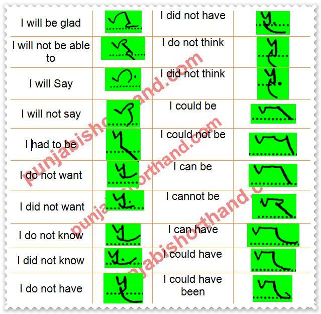 [1000 Phrases English Shorthand] I, Why, How, You, What, Would, With ...