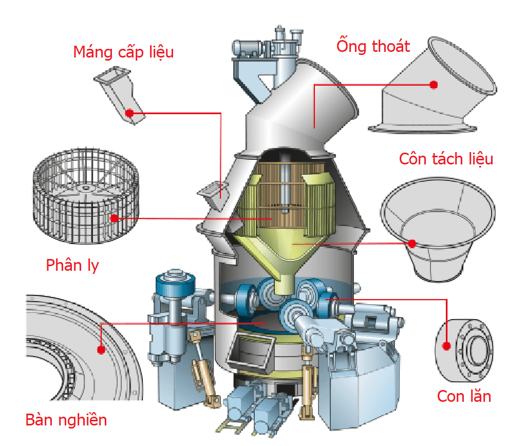 Fabrication the VRM's guide vane using wear plate