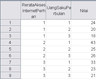 ANALISIS TABEL KONTIGENSI MENGGUNAKAN CHI-SQUARE, ODD’S RATIO DAN RISK ...