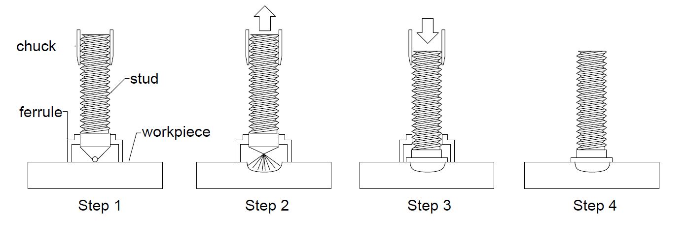 What is Stud Welding Process : Introduction, Working Principle ...