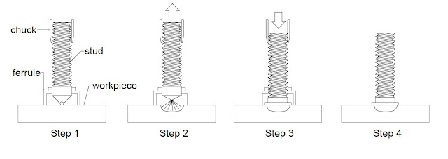 What is Stud Welding Process : Introduction, Working Principle ...