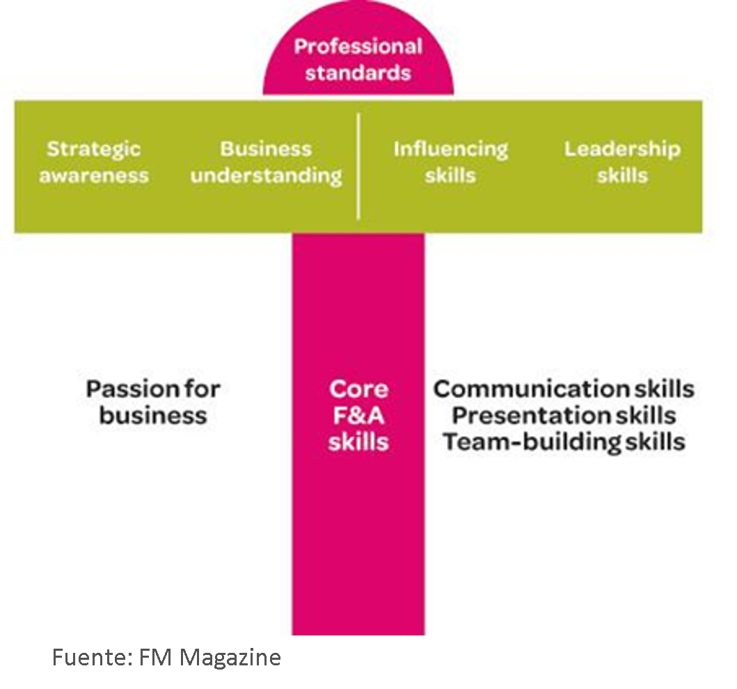 Qué es tener visión global en una empresa y cómo potenciarla ...