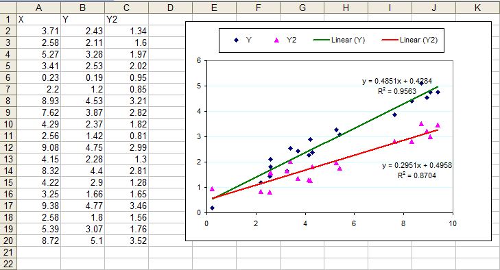 Advanced Graphs Using Excel Simple Graphs With Excel Things You Know Or Might Not Know