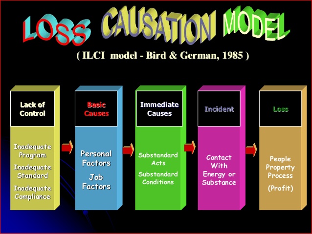 Occupational Health & Safety