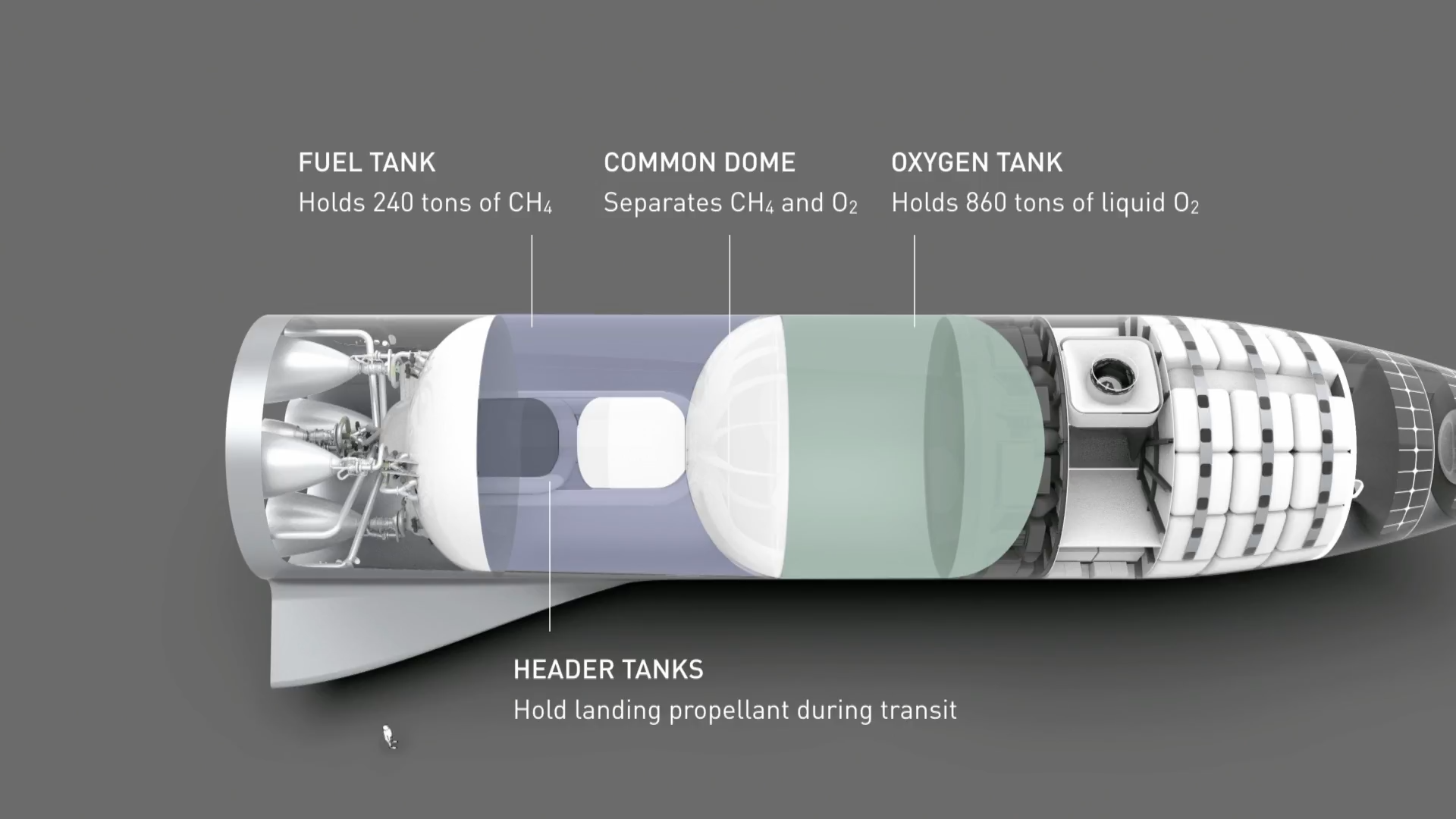 "Making life multiplanetary". Official schematics for BFR by Elon Musk ...