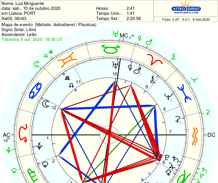 ASTROVIDA: Grande cruz Cardinal, grande trigno de Fogo em signos de àgua