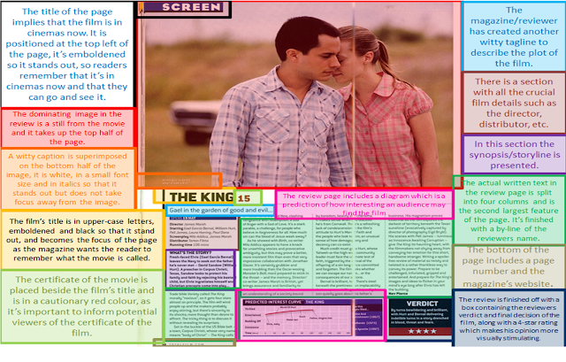 Torches The Movie: Film review page - analysis, planning, drafts ...