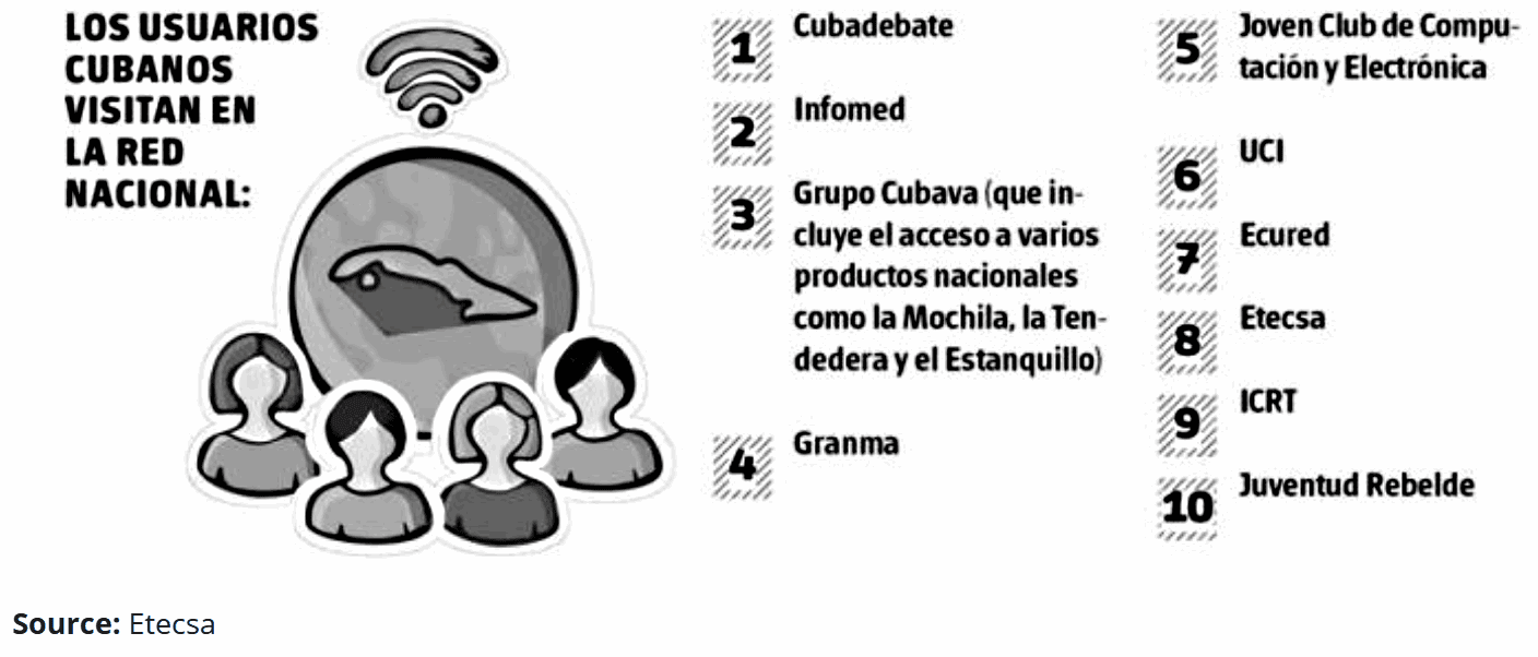 The Internet in Cuba: Cuba's year-end progress report -- emphasis on ...