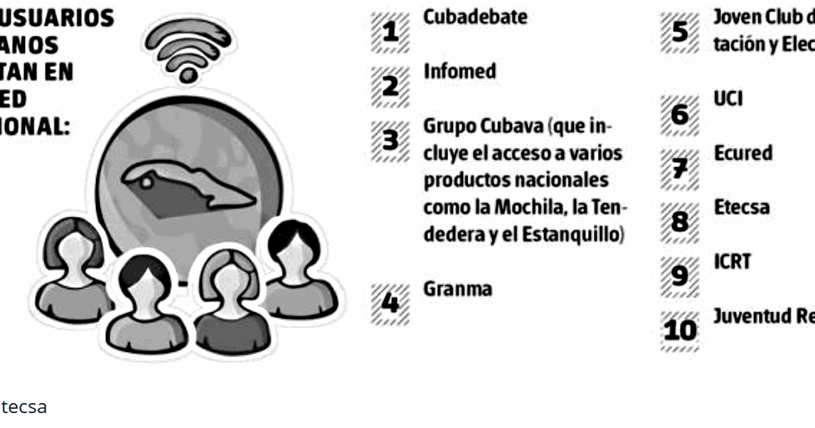 The Internet in Cuba: Cuba's year-end progress report -- emphasis on ...