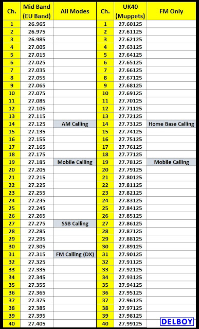 Delboy's Radio Blog: CB Radio Information