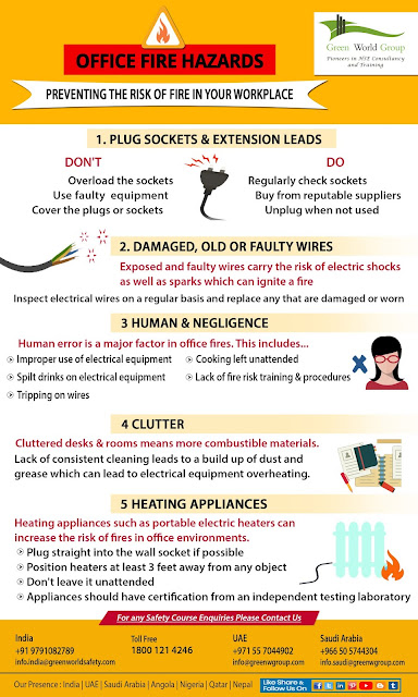 Safety Tips for Office Fire Hazards - GWG