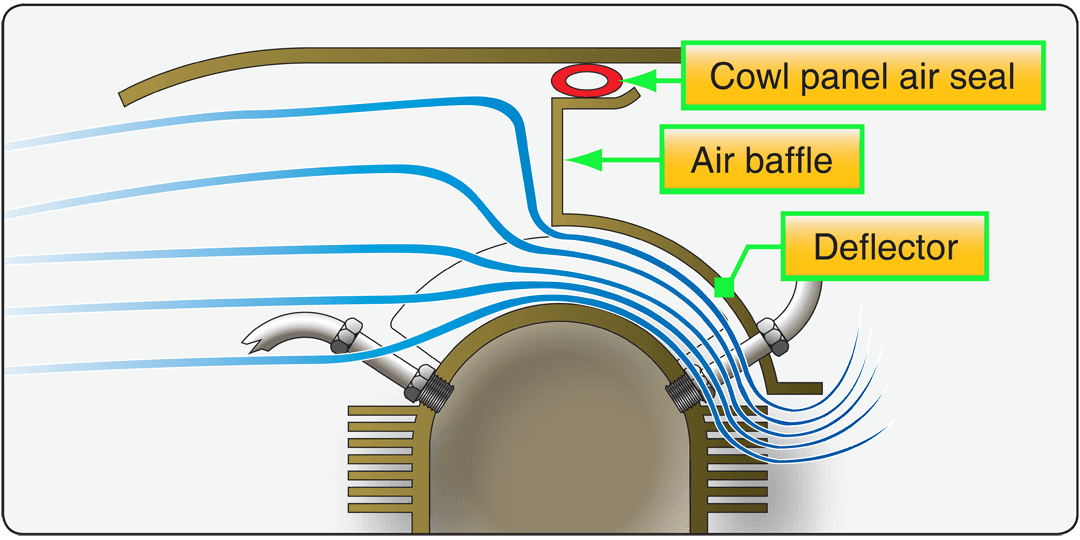 Aircraft Engine Cooling Systems
