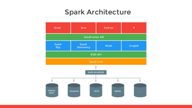 Share My Learning s 1 About Apache Spark share-my-learning-s-1-about-apache-spark